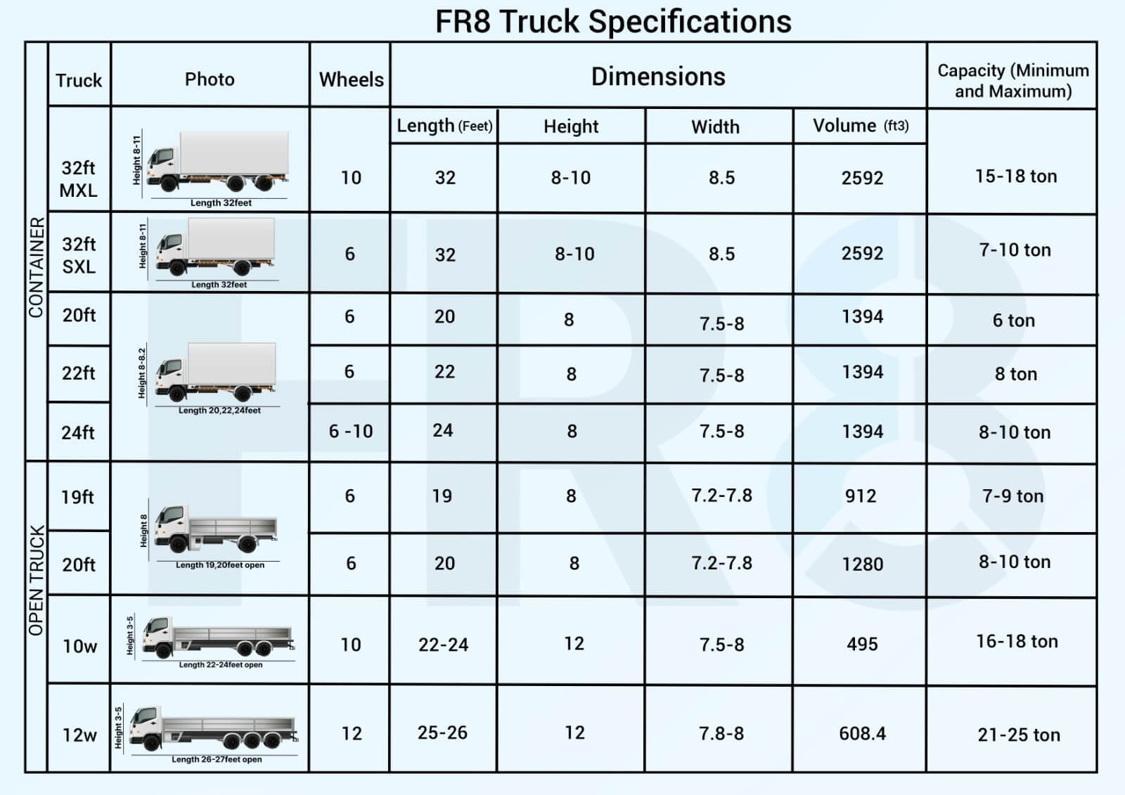 GVW (Gross Vehicle Weight) of Indian Trucks | 2025 Guide