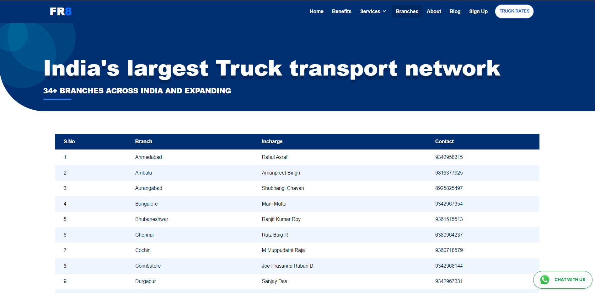 FR8: Find All Transport Contact Numbers for 39+ Branches